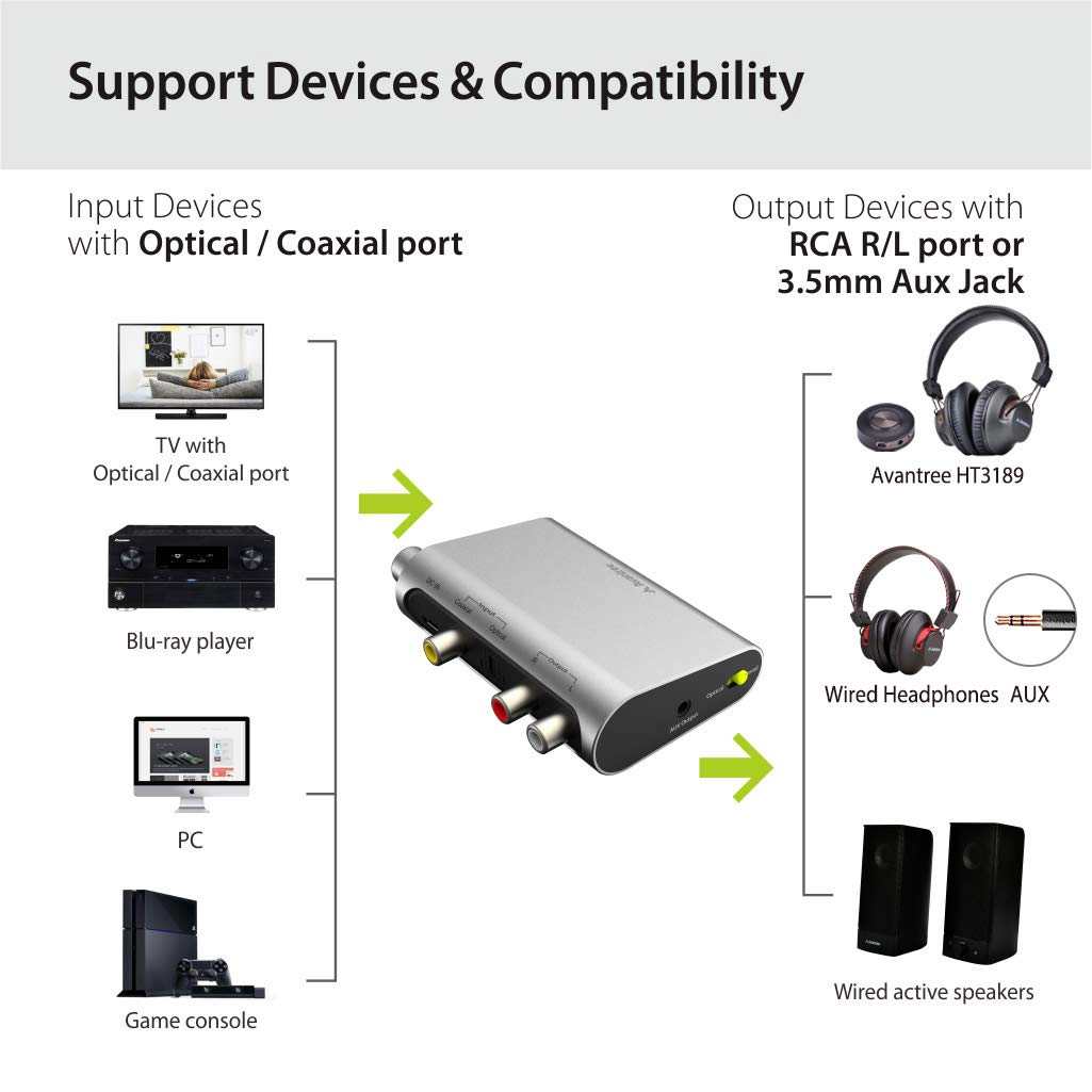 Digital Analog Wandler Test ++++++++++ Top 5 Bestseller